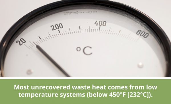 What Is a Heat Recovery System? - Tuckey