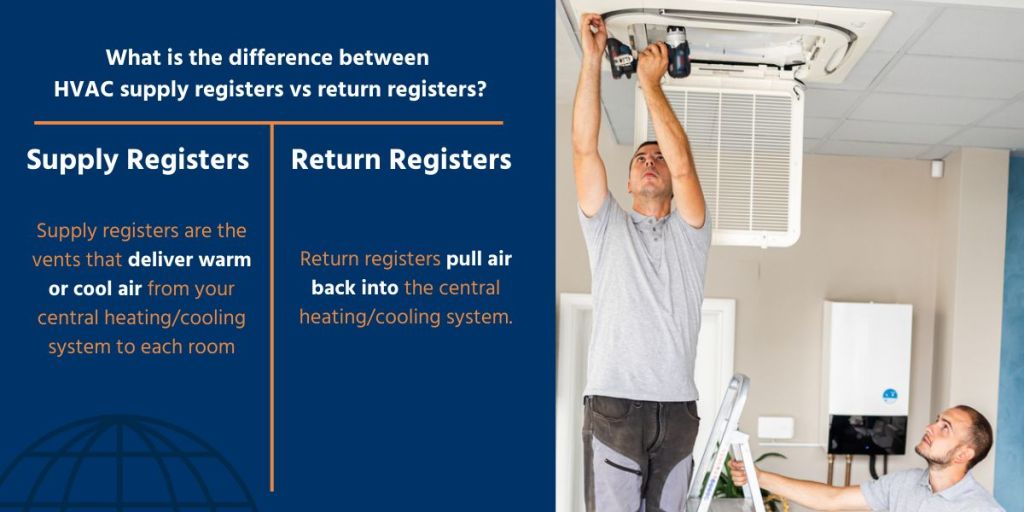 HVAC Floor Registers vs Wall Registers: Which is Better? - Tuckey